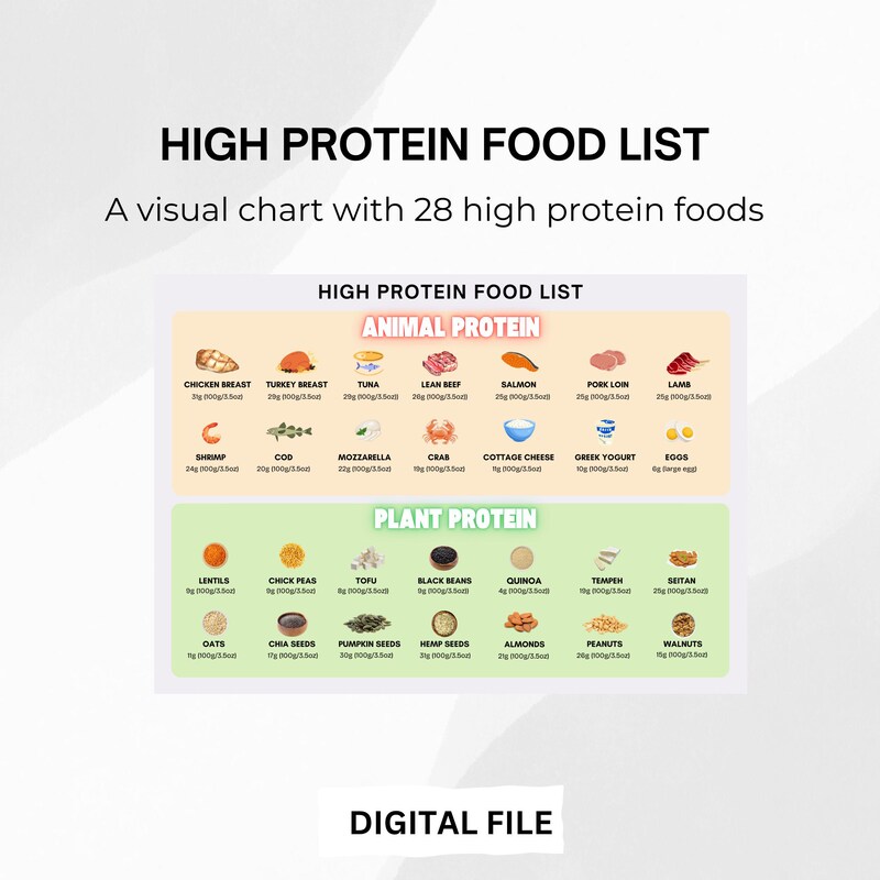 Protein List Free - Etsy