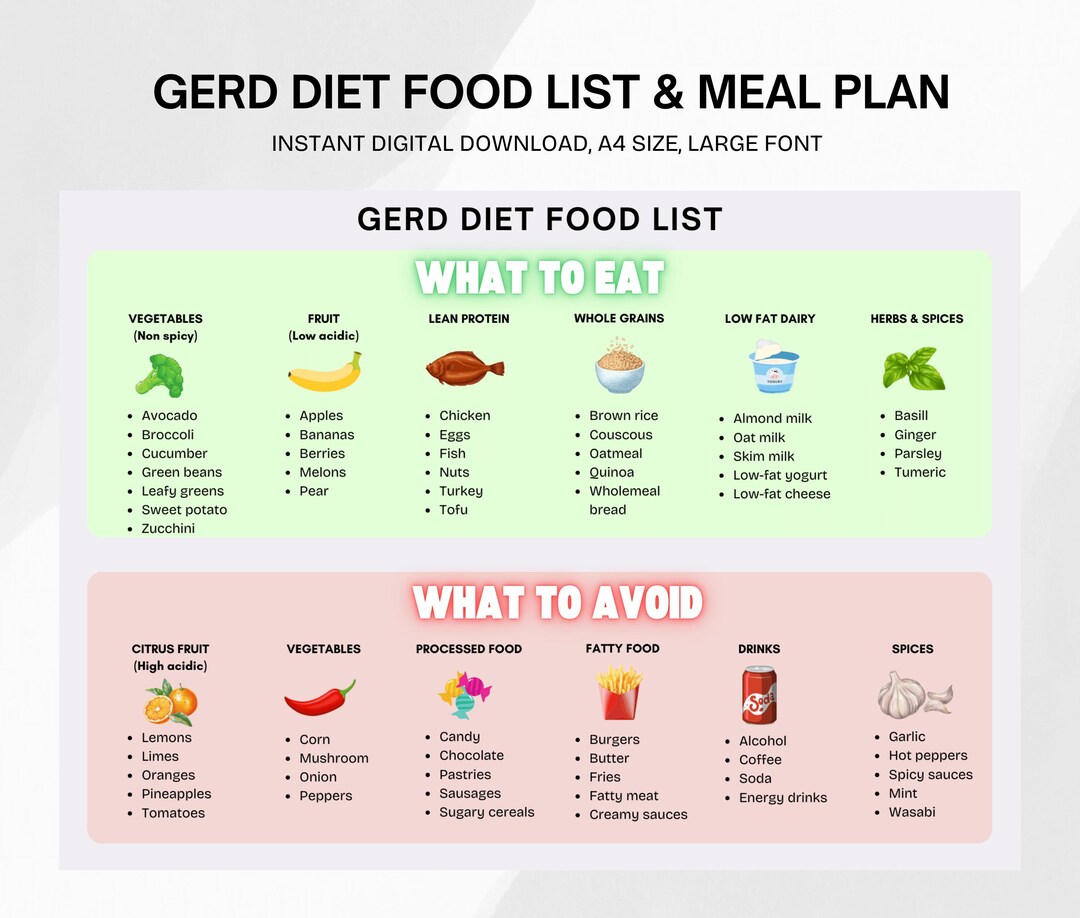 Gerd Diet Food List and Gerd Diet Meal Plan With Shopping List, Low ...