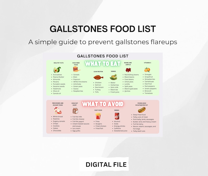 Cholelithiasis Diet Gallstone Food List, Gallstones Diet, Gallstones ...