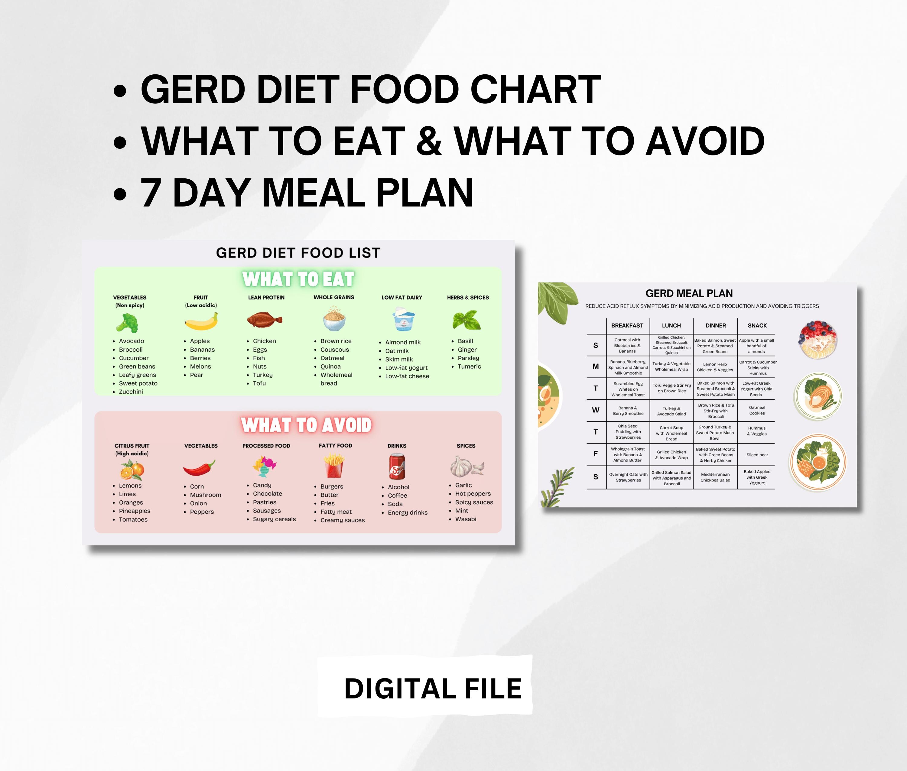 Gerd Diet Food List and Gerd Diet Meal Plan With Shopping List, Low ...