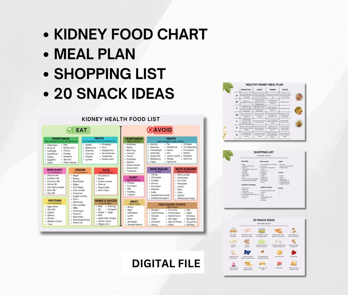 Kidney Food Chart, Kidney Disease Diet Meal Plan & Shopping List, Stage ...