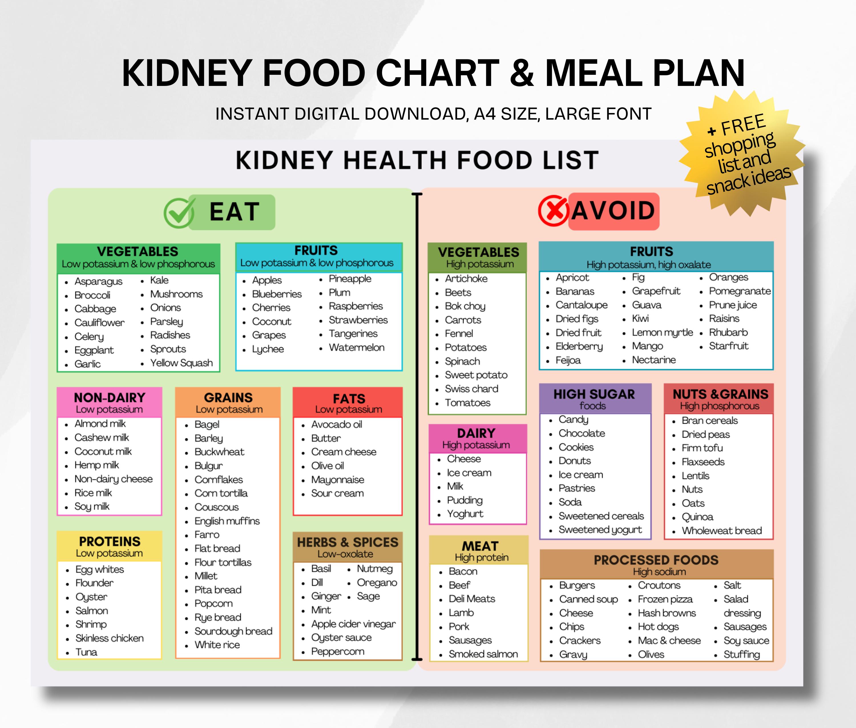 Kidney Food Chart, Kidney Disease Diet Meal Plan & Shopping List, Stage ...