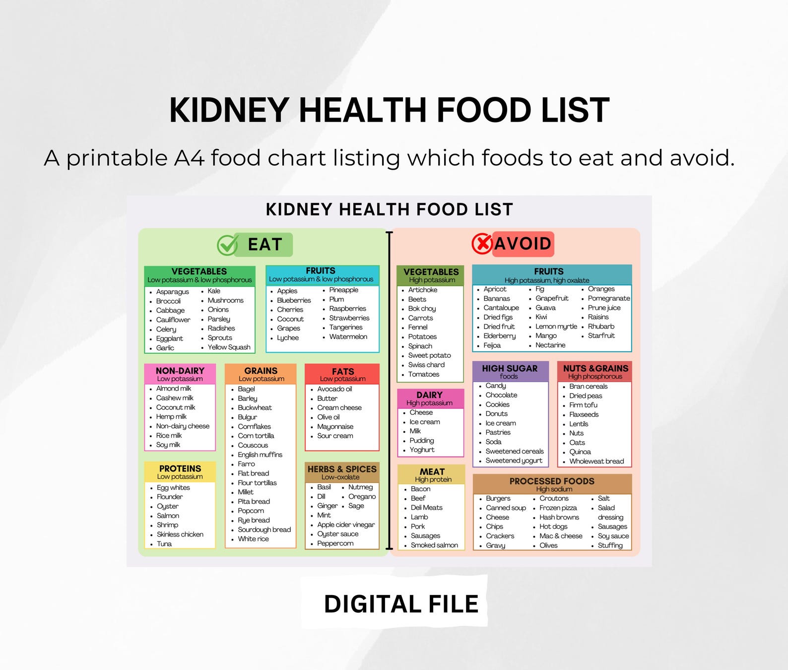 Kidney Food Chart, Kidney Disease Diet Meal Plan & Shopping List, Stage ...