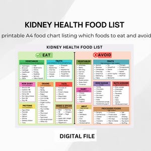 Kidney Food Chart, Kidney Disease Diet Meal Plan & Shopping List, Stage ...