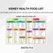 Kidney Food Chart, Kidney Disease Diet Meal Plan & Shopping List, Stage ...