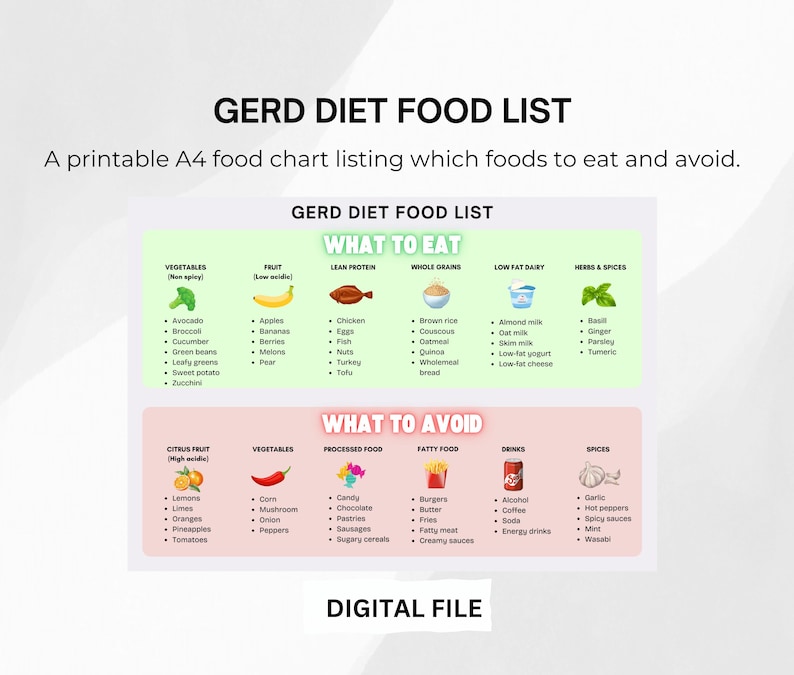 Gerd Diet Food List and Gerd Diet Meal Plan With Shopping List, Low ...