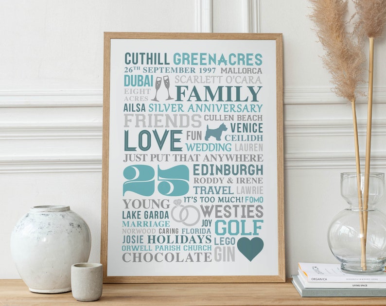 Personal Word Art Word Collage Present Bespoke Birthday - Etsy