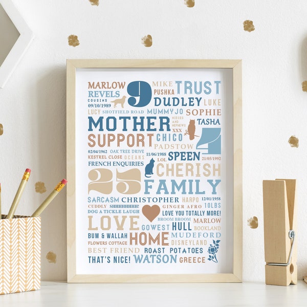 Word Collage - Etsy
