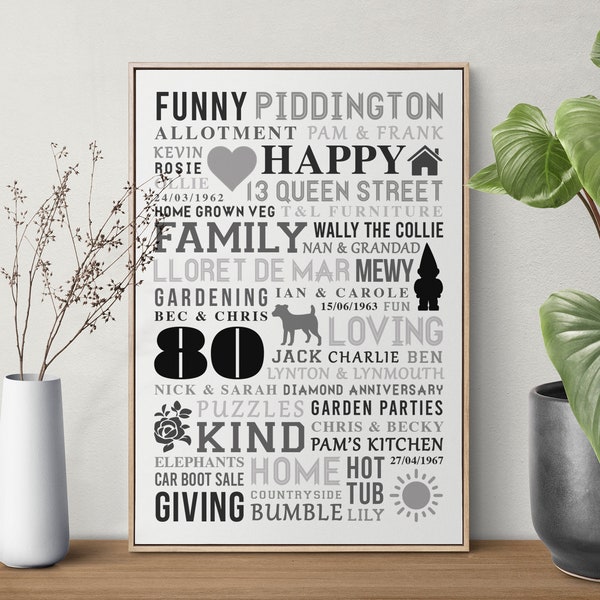 Word Collage - Etsy