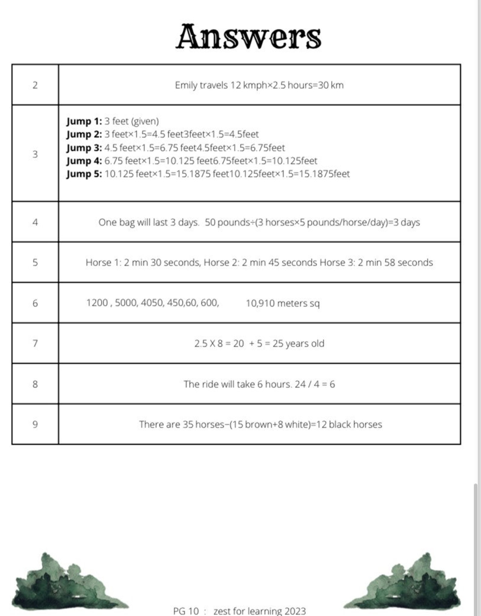 Math for Horse Loving Kids. Math Questions Workbook With Horse Theme ...