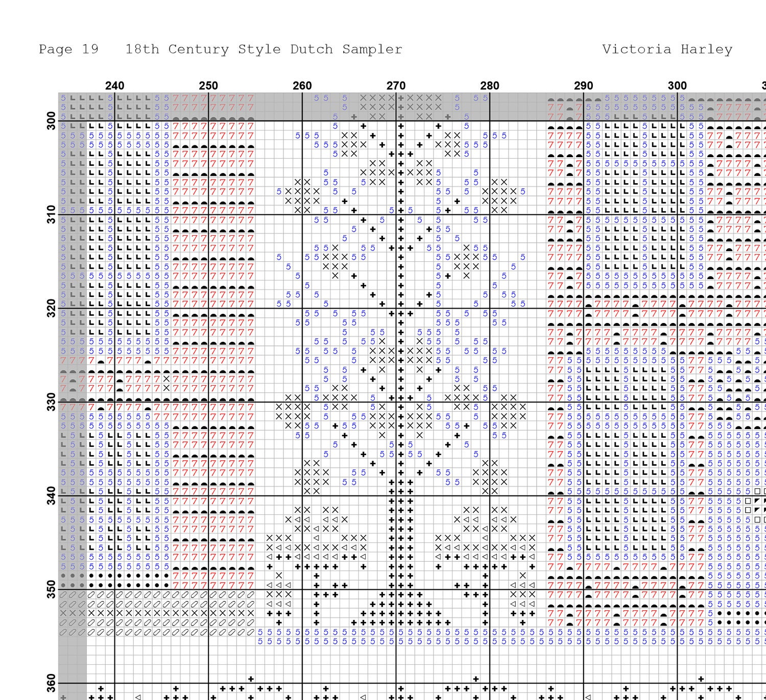 Dutch Antique 1794 Sampler Reproduction Cross Stitch Counted Chart PDF ...