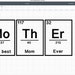 Mother - MOTHERS DAY Gift Periodic Table of Elements - SVG, Png, Jpg ...