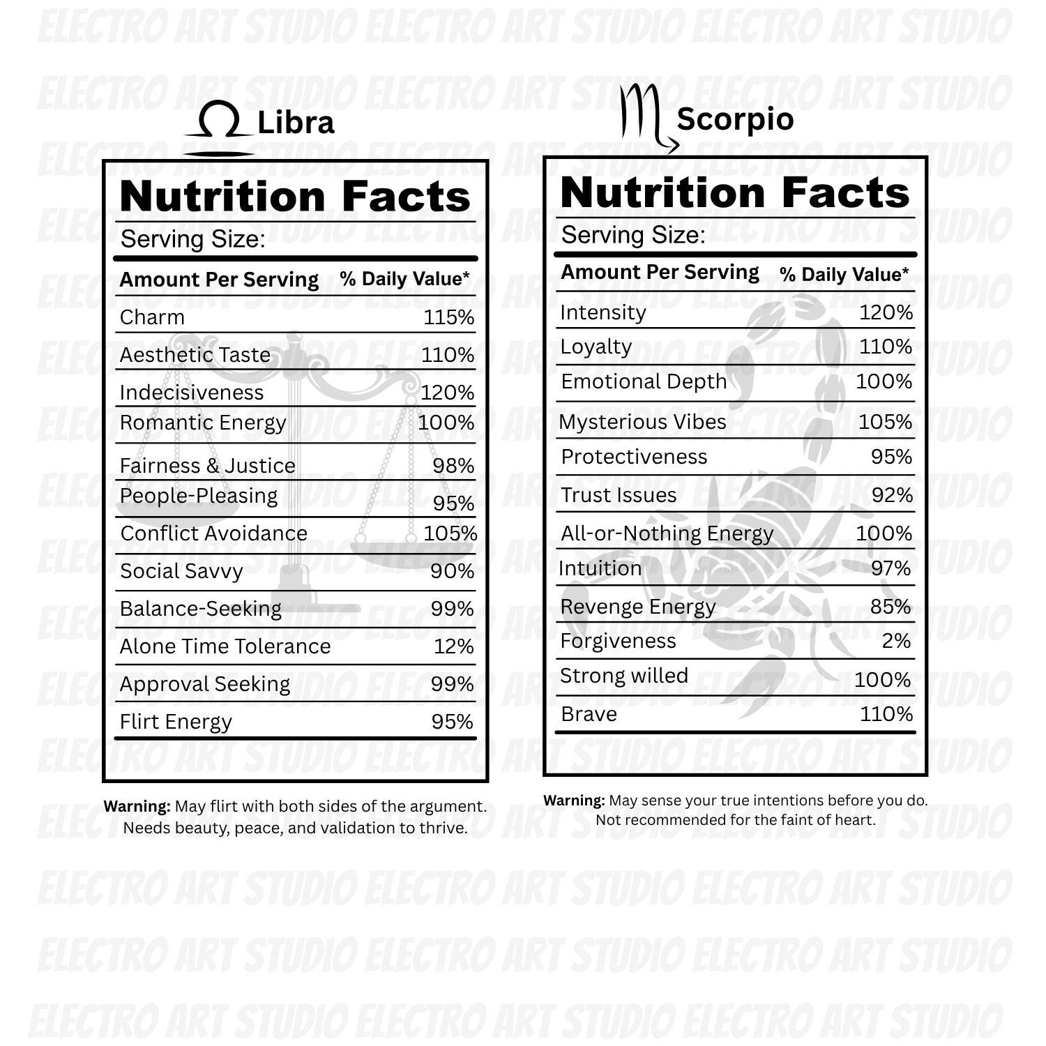 Zodiac Nutrition Facts Label Bundle | Funny Astrology Printable | 12 ...