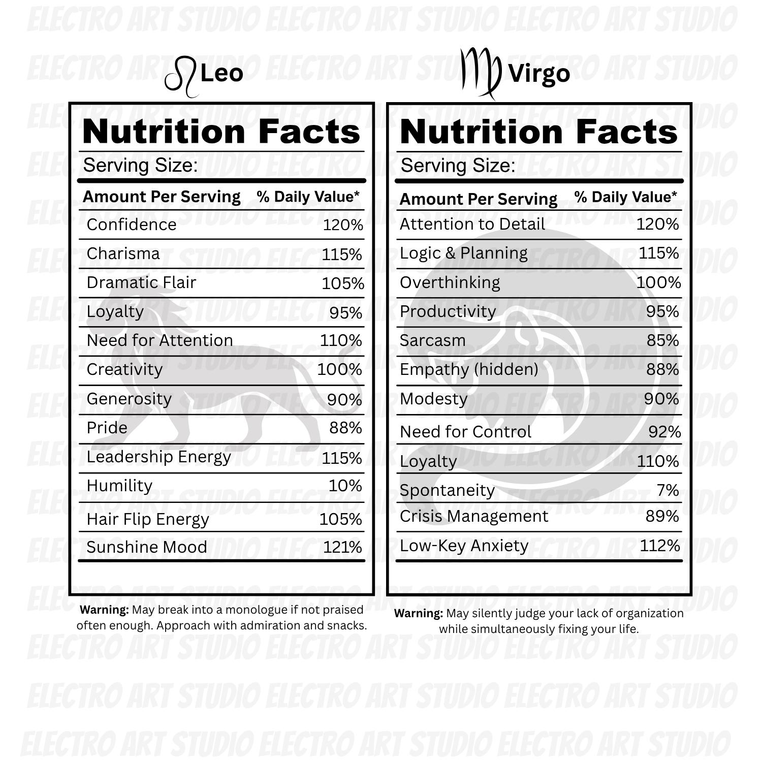 Zodiac Nutrition Facts Label Bundle | Funny Astrology Printable | 12 ...