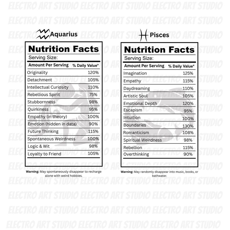 Zodiac Nutrition Facts Label Bundle | Funny Astrology Printable | 12 ...