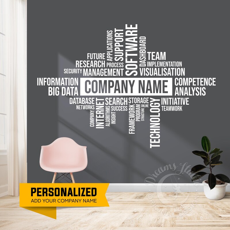 Word Cloud - Etsy