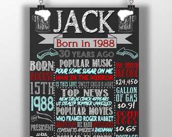 What happened 1988 | Etsy