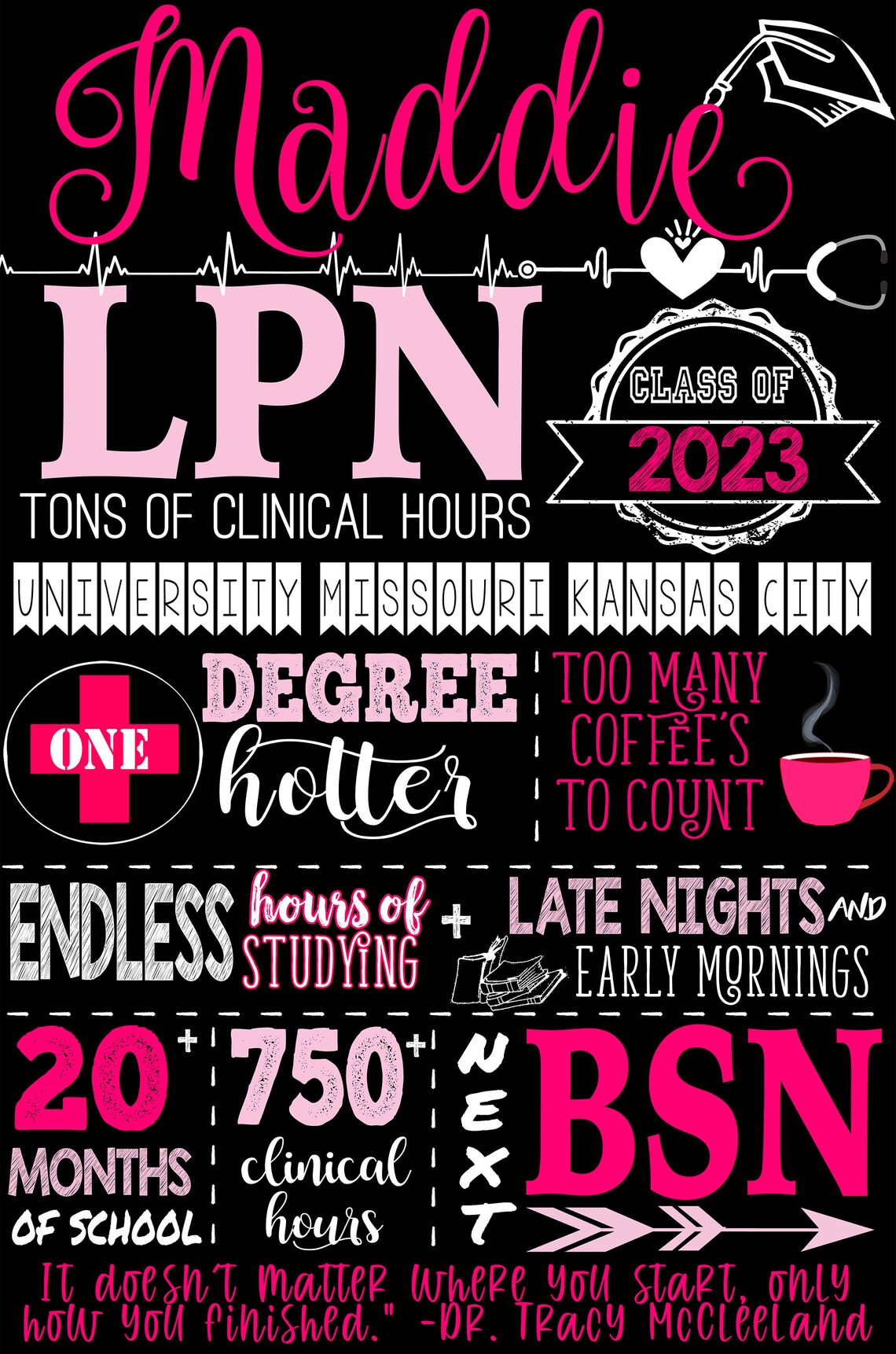BSN Graduation Gifts, Personalized Nurse Graduate Photoshoot Signs, MSN ...