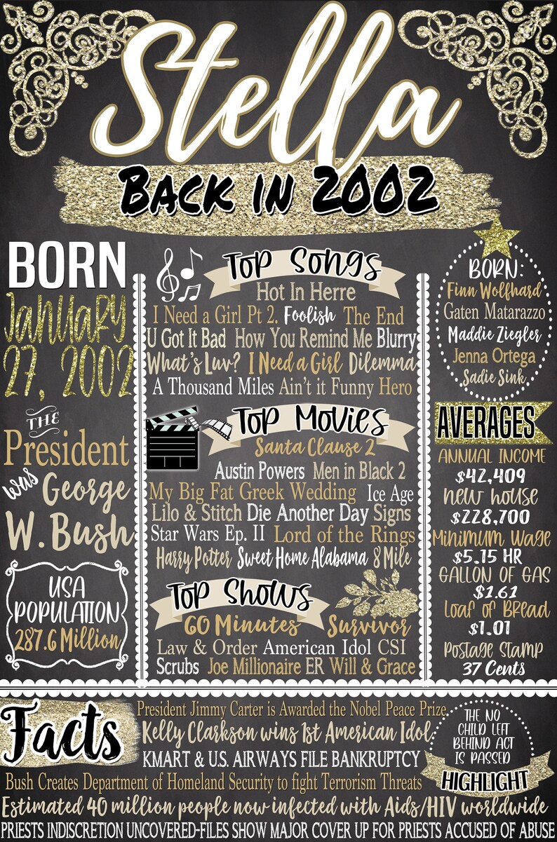 Margarita Board Decoration for 21st Birthdays Born in 2002 - Etsy