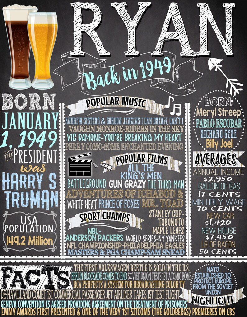 1949 Birthday Board 1949 Facts 1949 History What Happened Etsy 1949-birthday-board-1949-facts-1949-history-what-happened-etsy