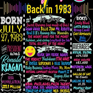 80's Birthday Party Decorations Back in 1983 Sign 40th - Etsy