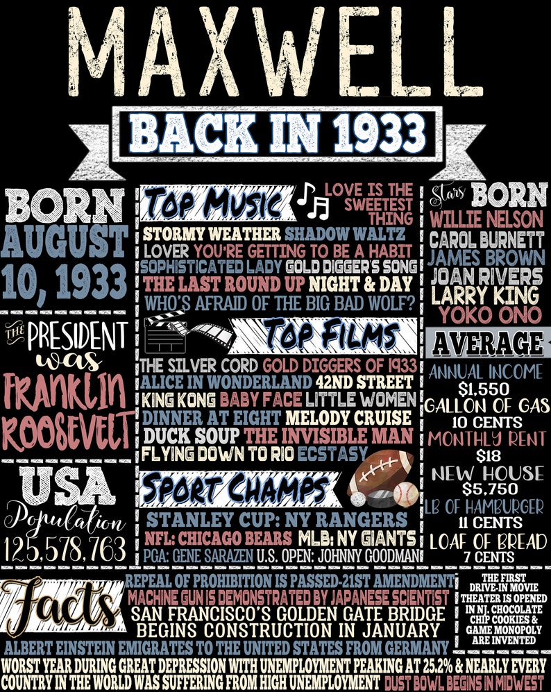 1935 Birthday Men | 1935 Birthday Facts Poster Sign Prints | Mens 90th ...