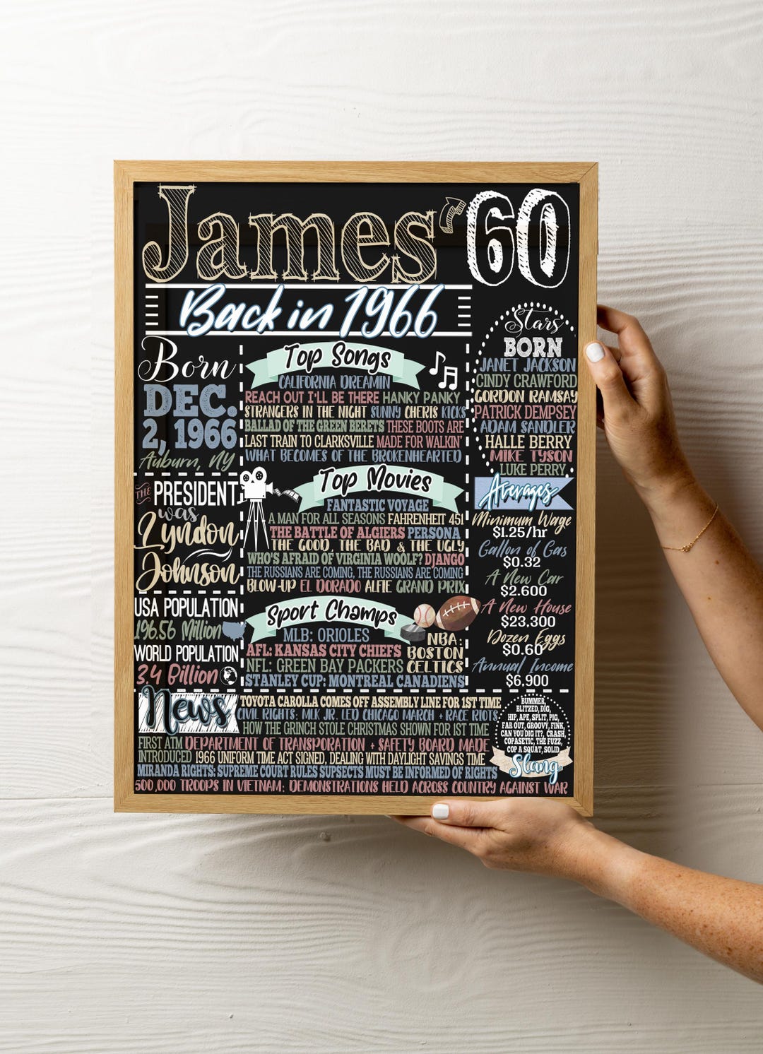 1966 the Year You Were Born, Back in 1966 History, What Happened in ...