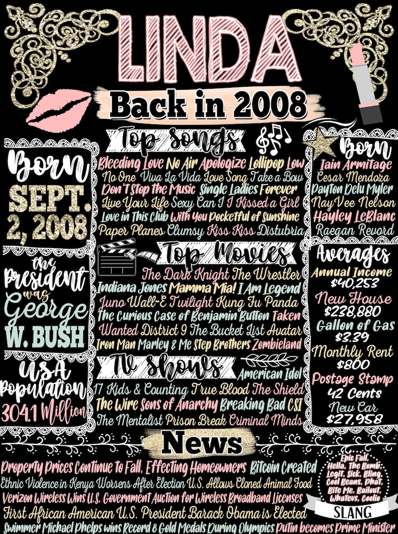 Retro Sweet 18th Birthday Party Decorations, Colorful 16 Year Old ...