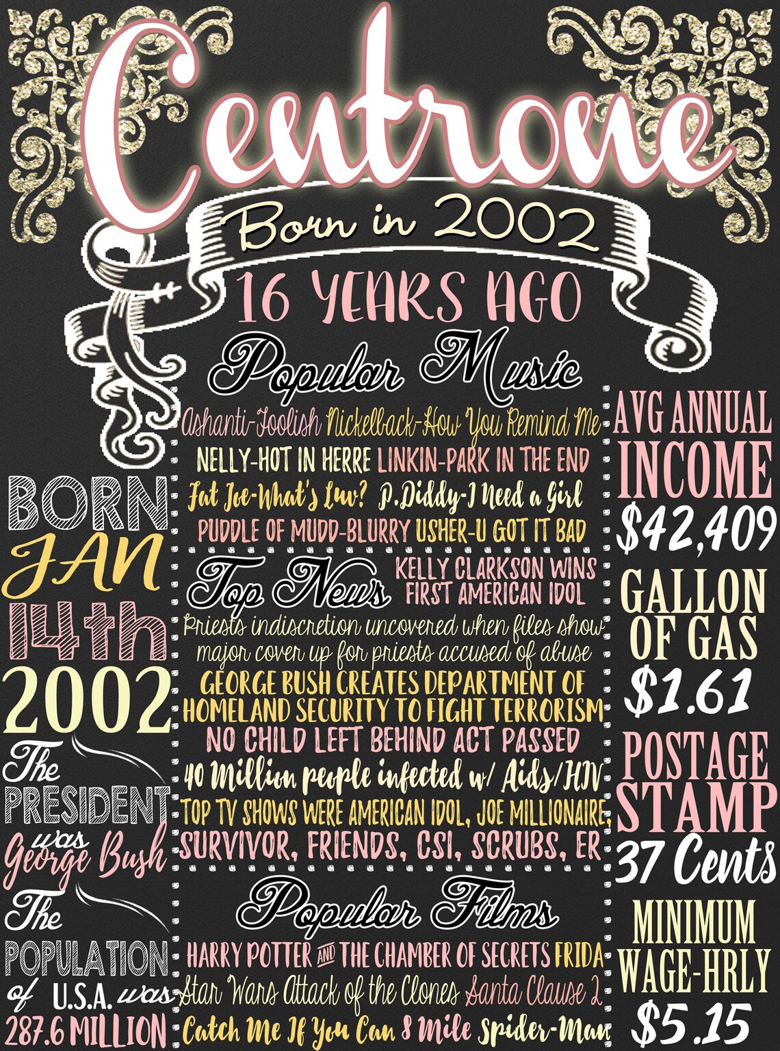 Sweet 16 Birthday Board Poster Custom for any age gender | Etsy