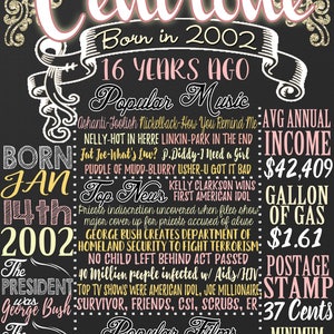 Sweet 16 Birthday Board Poster Custom for Any Age Gender, Color Change ...