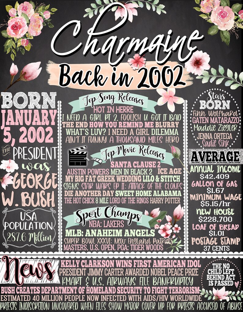 Margarita Board Decoration for 21st Birthdays Born in 2002 - Etsy