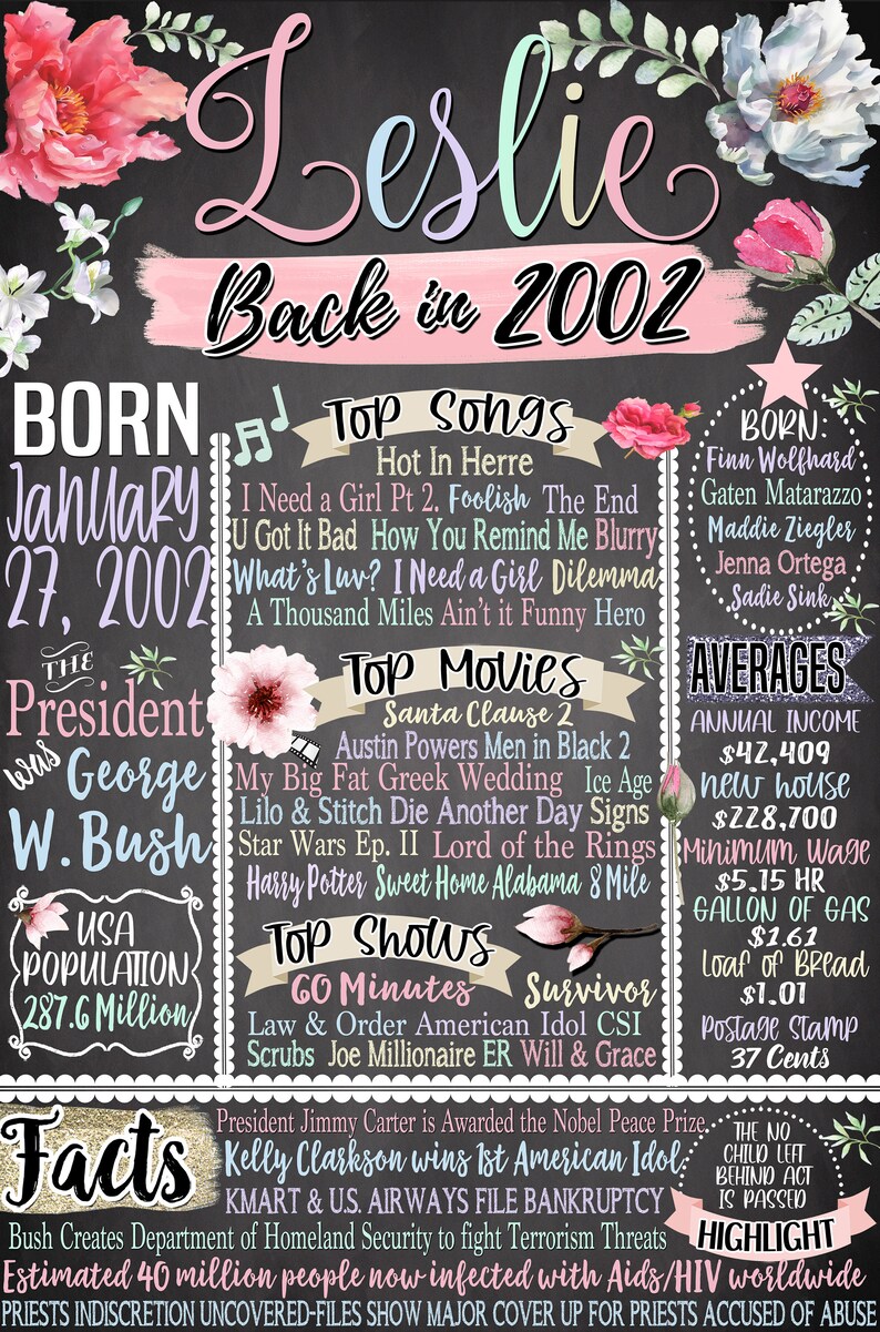 Margarita Board Decoration for 21st Birthdays Born in 2002 - Etsy