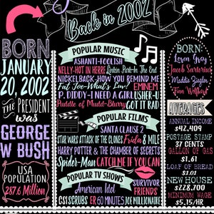 16th Birthday Board, Unique 16th Birthday Decorations, 16 Candles Decor ...