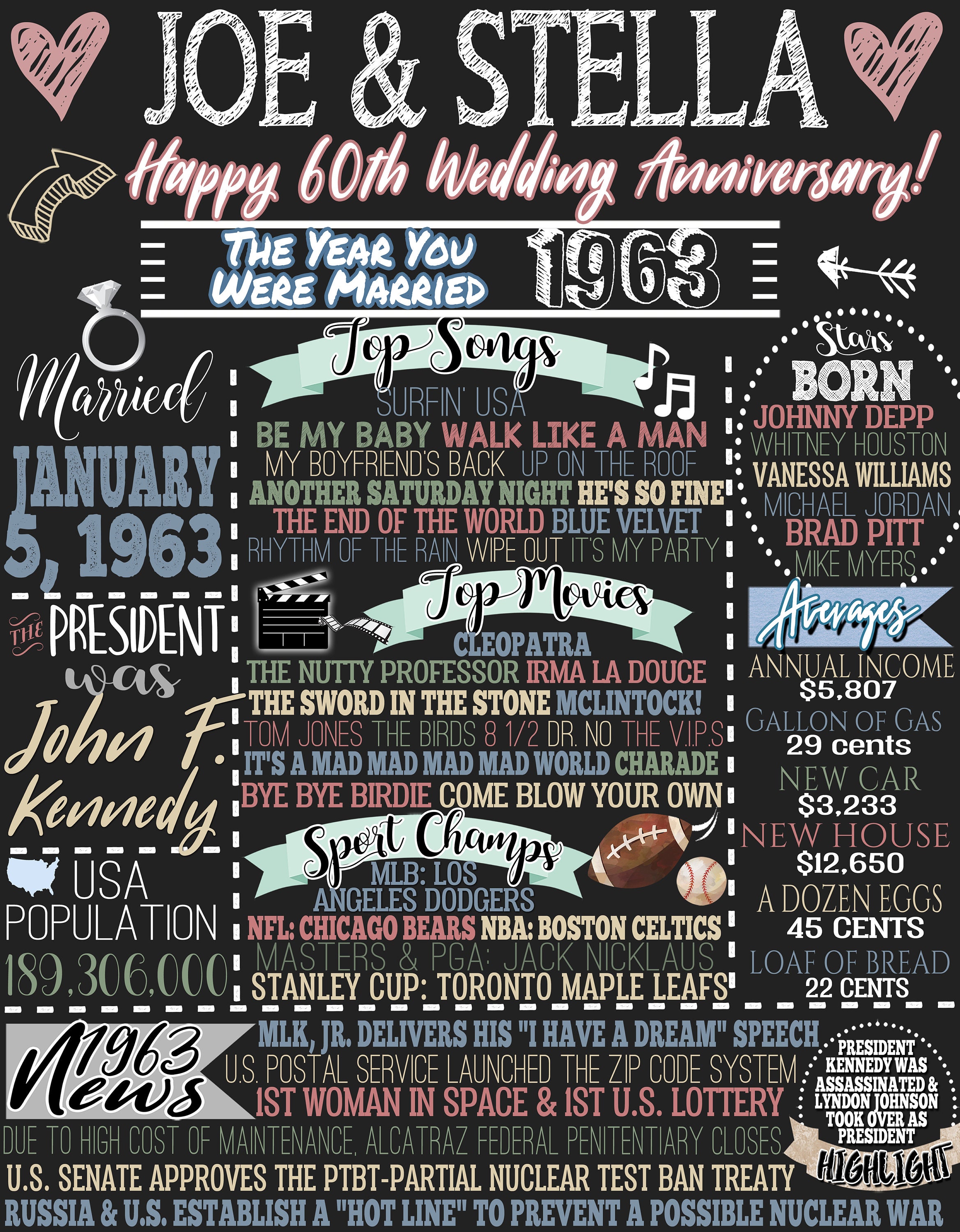 Parents 60th Wedding Anniversary Gifts, Personalized Married in 1965 ...