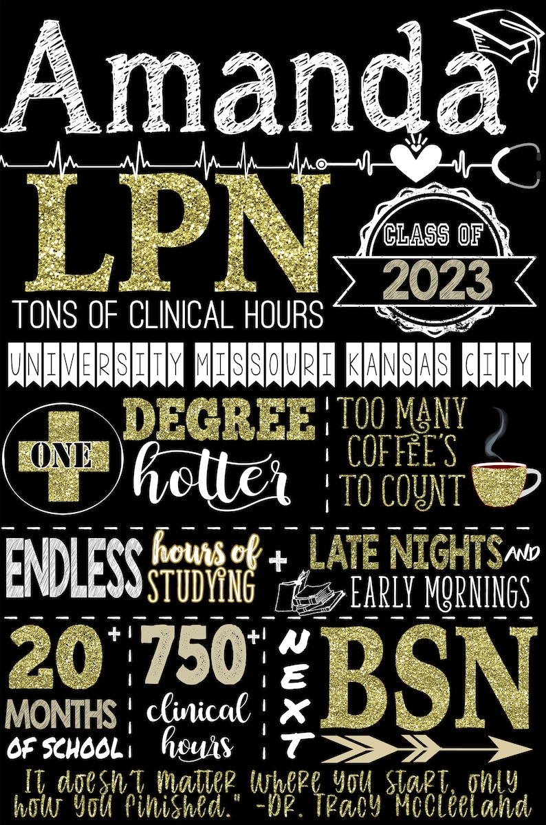 BSN Graduation Gifts, Personalized Nurse Graduate Photoshoot Signs, MSN ...