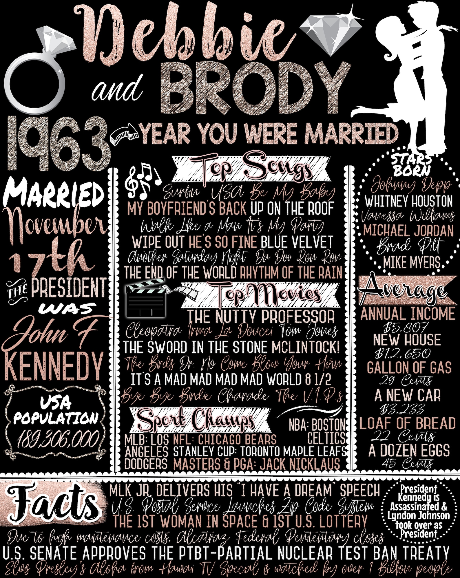 Parents 60th Wedding Anniversary Gifts, Personalized Married in 1965 ...