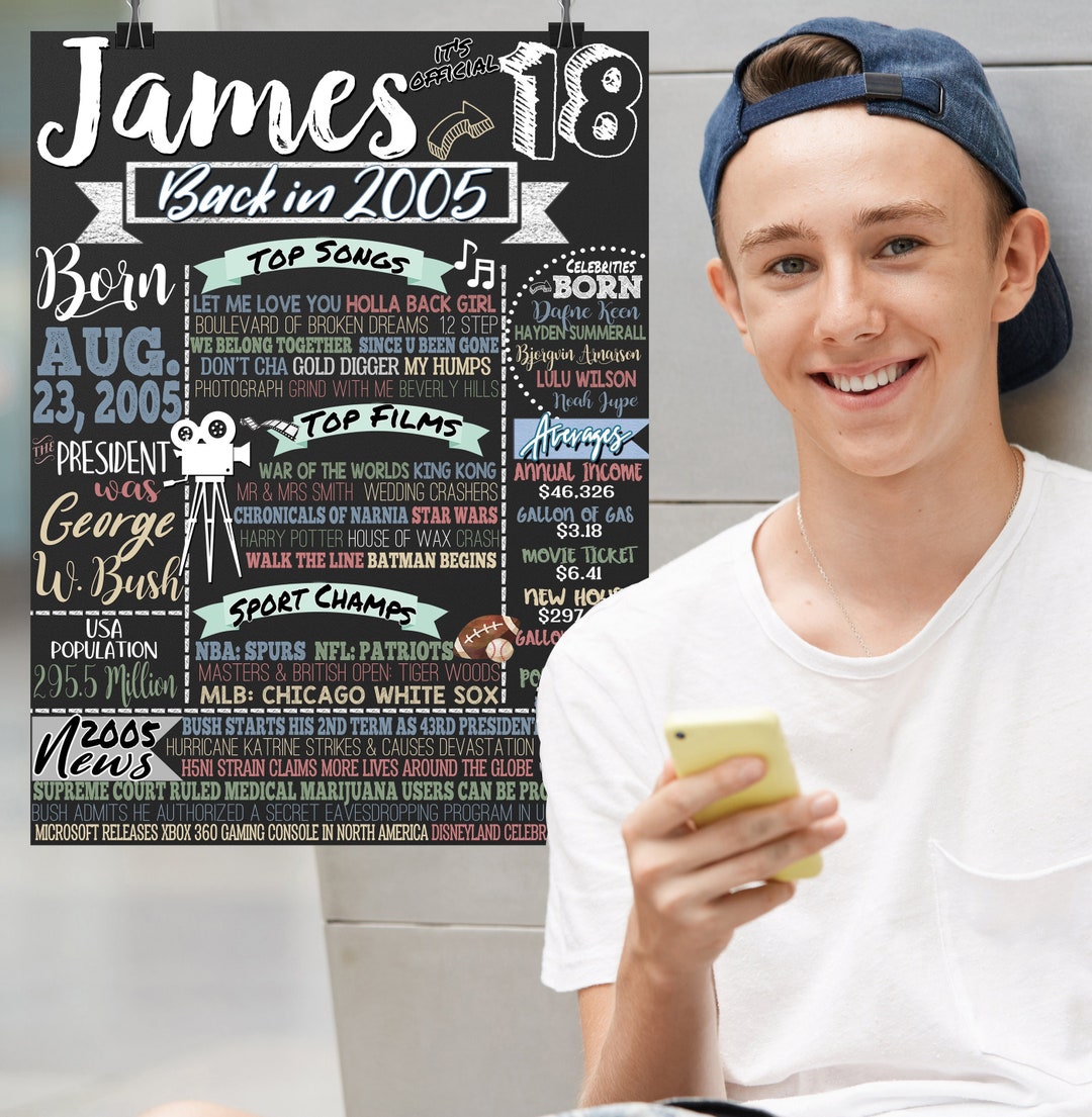 18th Birthday Gift For Him 18th Bday Gift For Boys 18th Etsy 18th-birthday-gift-for-him-18th-bday-gift-for-boys-18th-etsy
