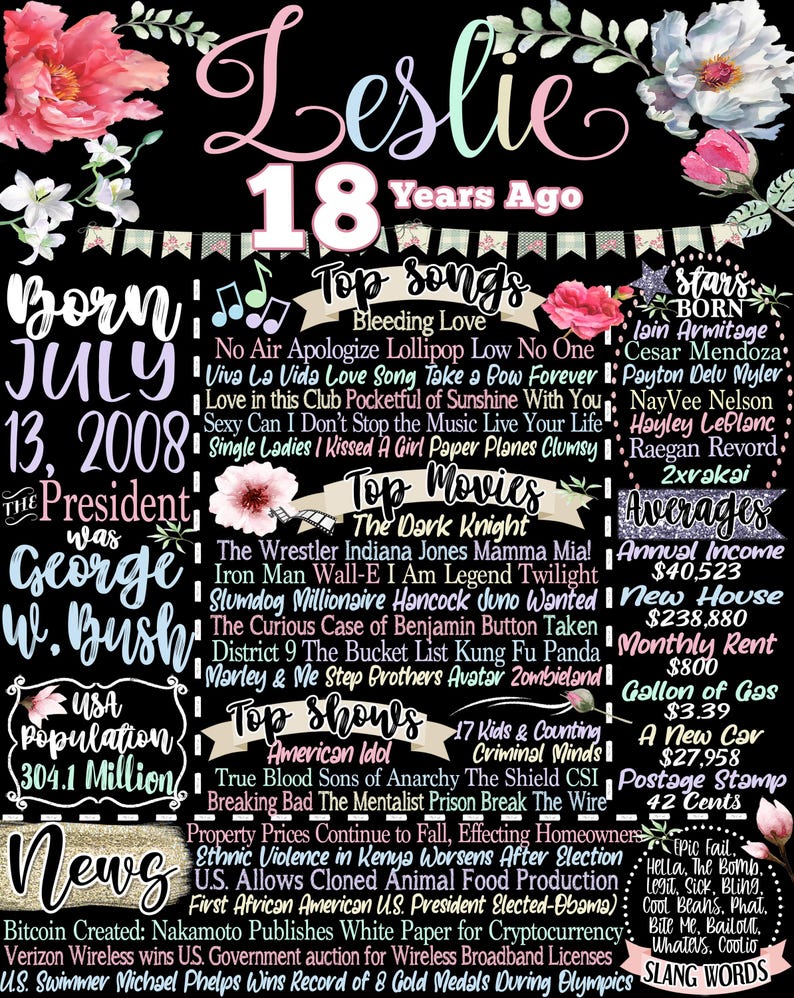 Retro Sweet 18th Birthday Party Decorations, Colorful 16 Year Old ...