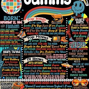 30 Years Ago Back in 1994, 30th Birthday Decoration Idea, 30th Birthday ...