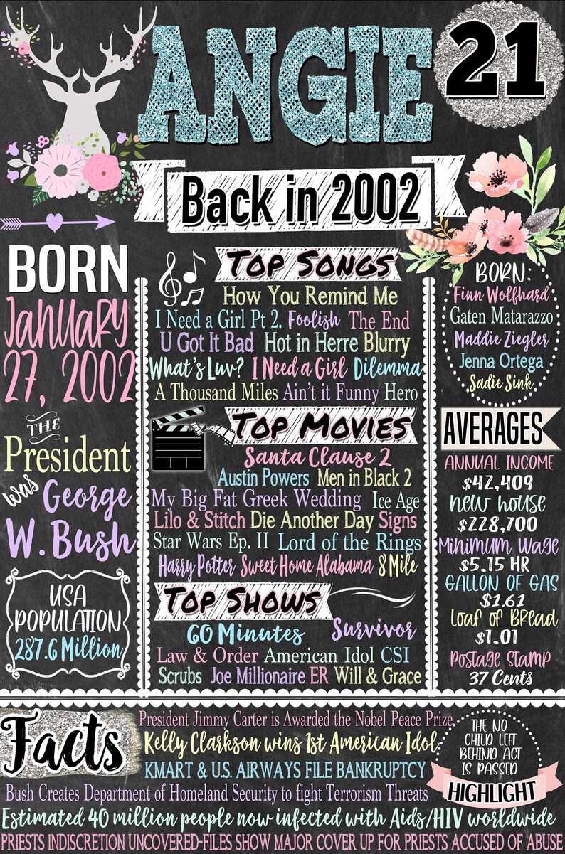 Margarita Board Decoration for 21st Birthdays Born in 2002 - Etsy