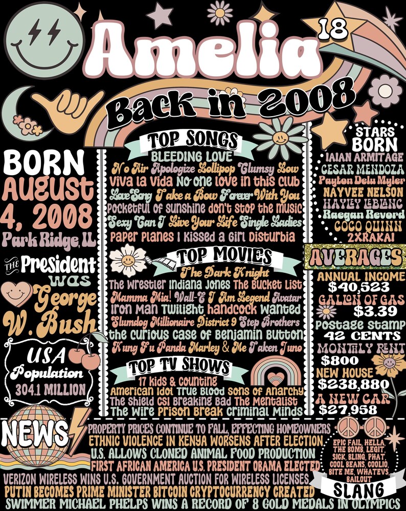 Retro Sweet 18th Birthday Party Decorations, Colorful 16 Year Old ...