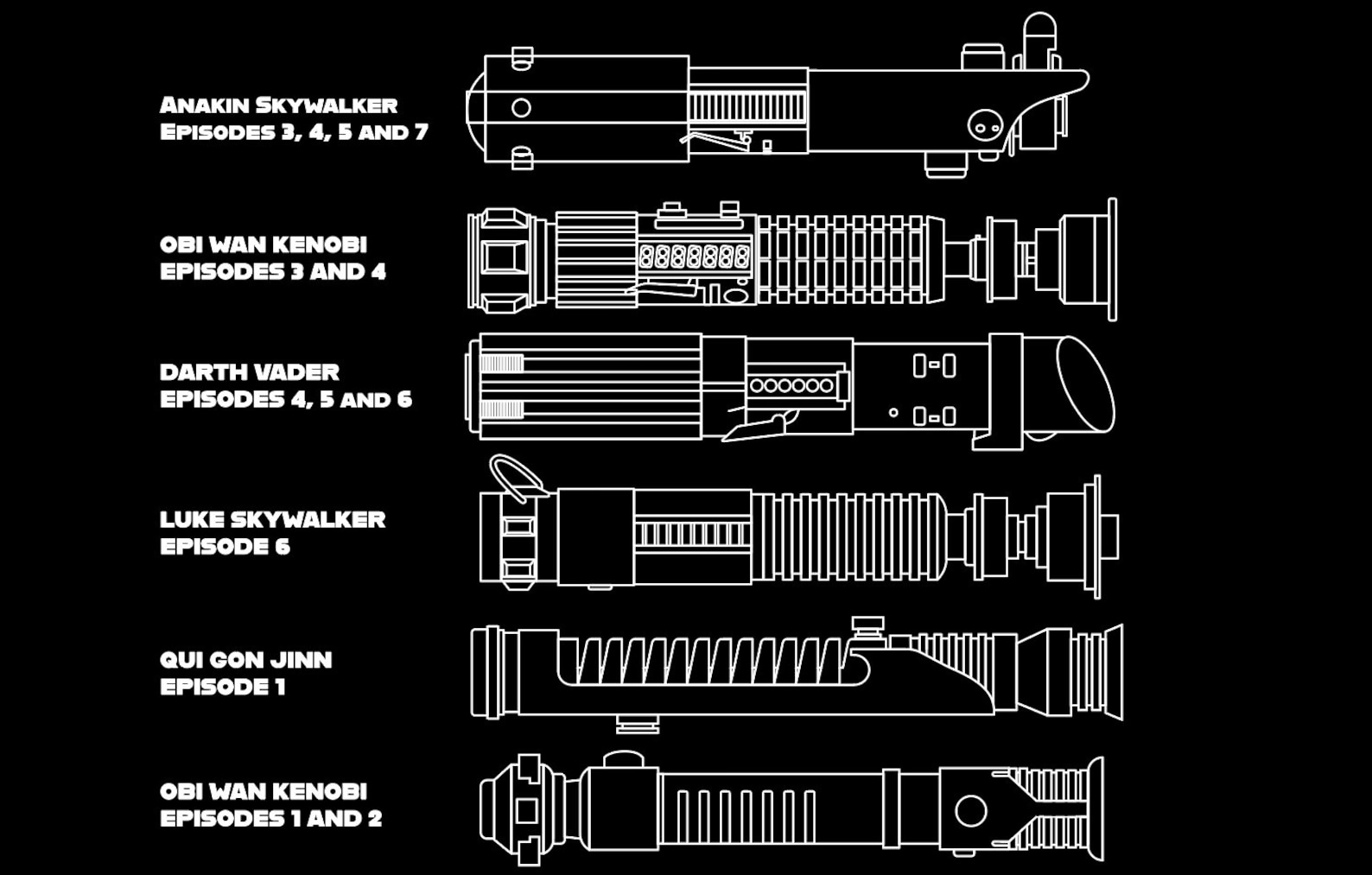 Lightsabers - Detailed Vector - Builders and Films They Appeared In. - Etsy