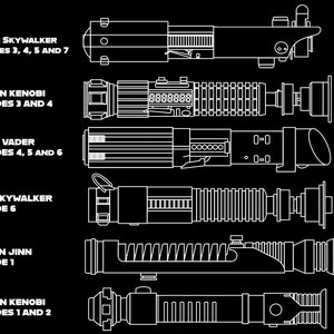 Lightsabers - Detailed Vector - Builders and Films They Appeared In. - Etsy