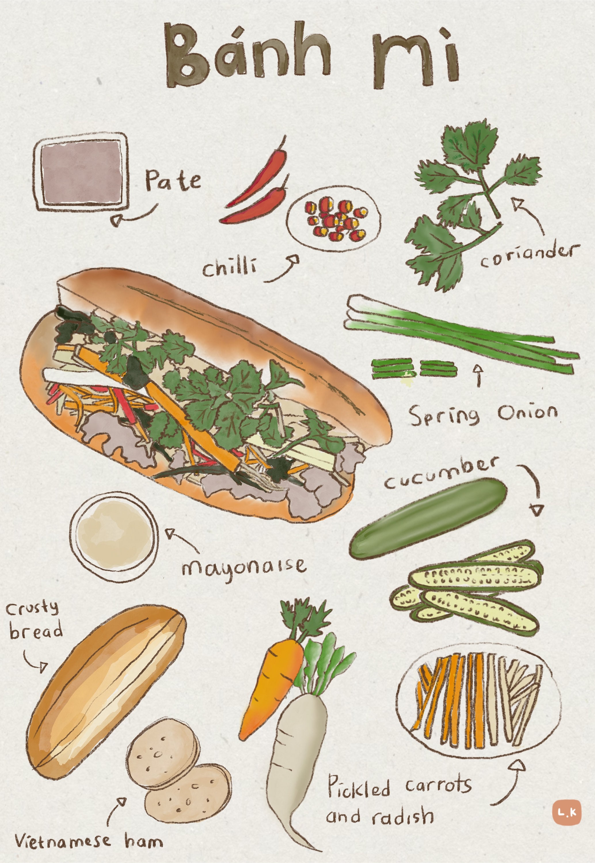 Banh Mi Poster, Printable, Kitchen Decor, Home Decor, Printable Wall Art, Art, Coffee, Kitchen ...