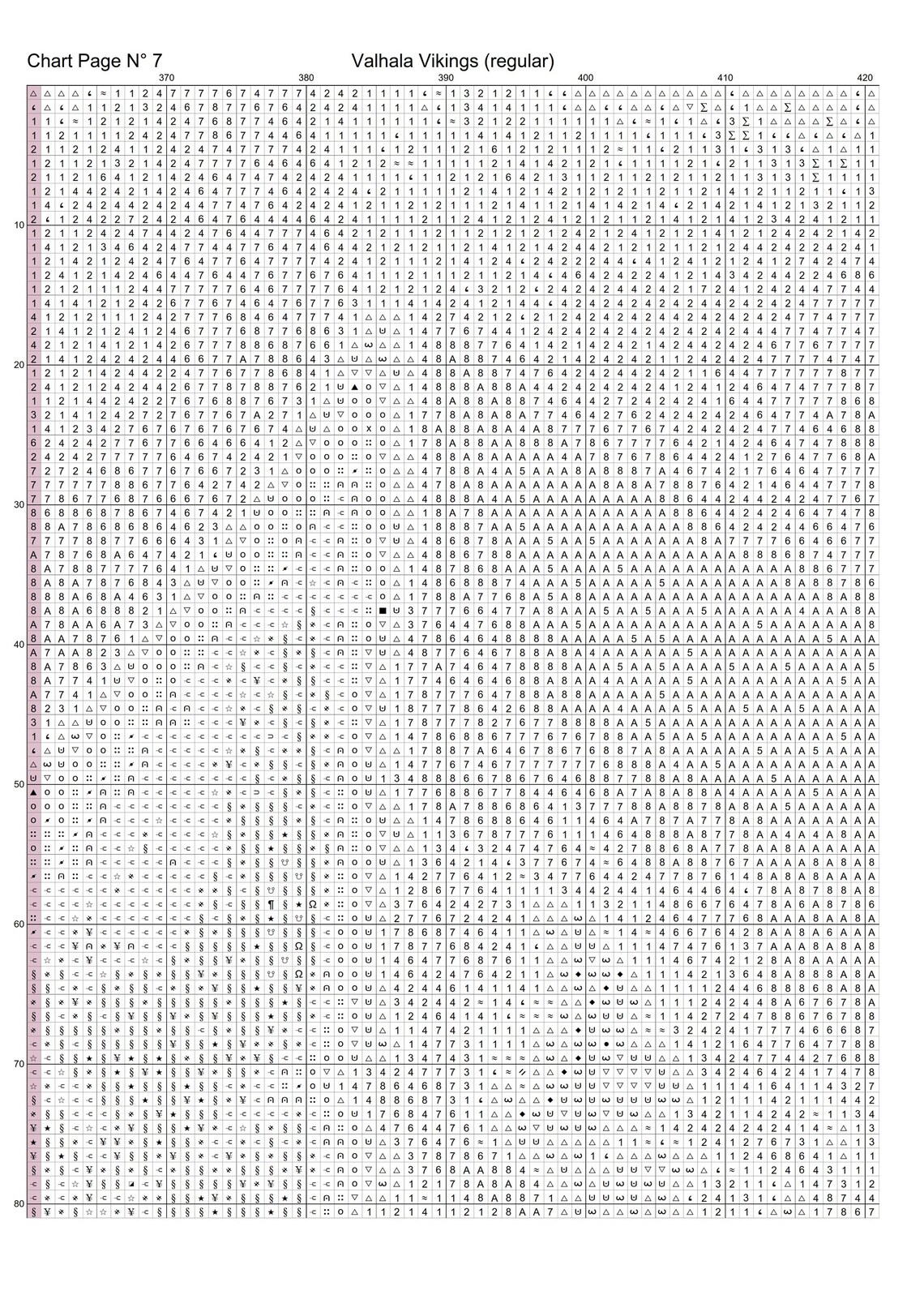 Valhalla Vikings ~~ Cross Stitch Pattern - Etsy