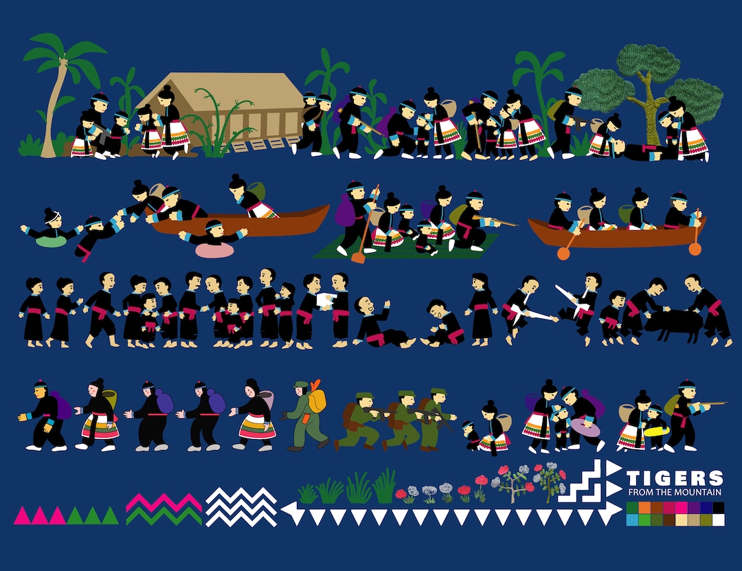 Hmong Story Cloth Character Pack — Vector Files + Animated Rigged Moho ...