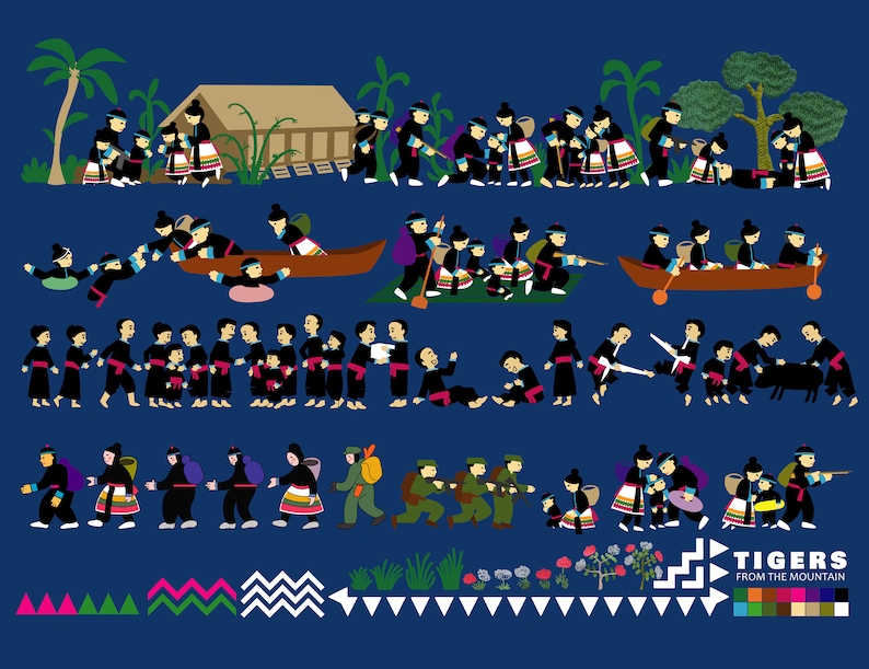 Hmong Story Cloth Vector Character Designs & Animation Kit - Etsy