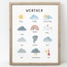 Weather Poster Educational Print Printable Wall Art Weather | Etsy