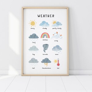 Weather Poster Educational Print Printable Wall Art Weather | Etsy