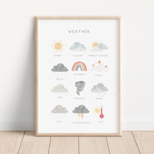 Educational Prints, Set of 6 Educational Posters, Classroom Decor ...